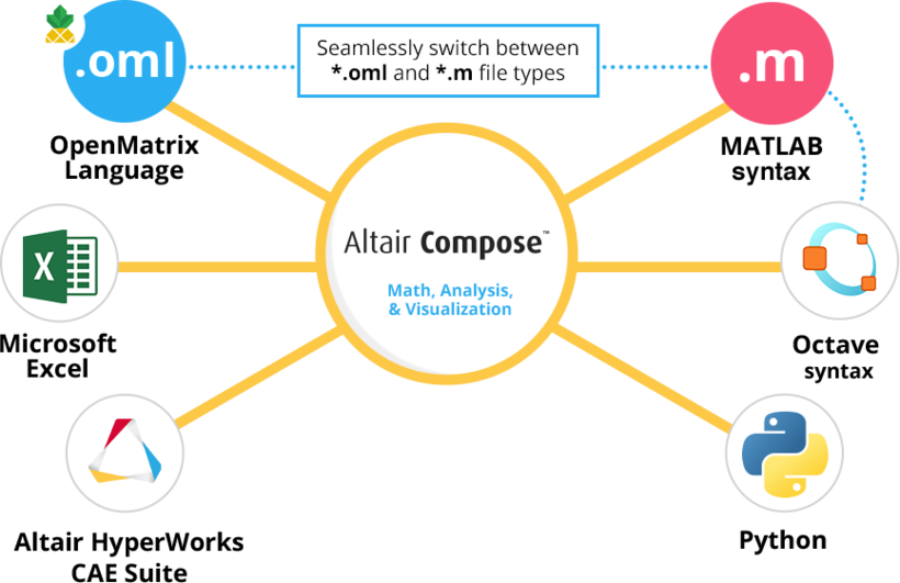 0D Modeling & Simulation Overview